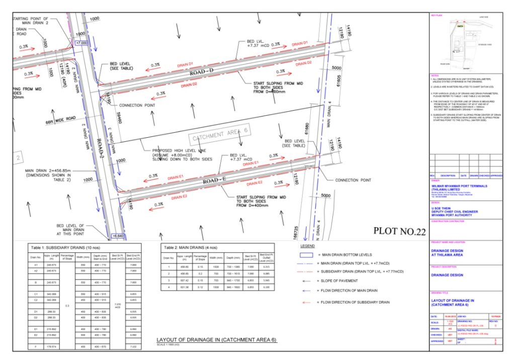 Planning, Design and Construction of Drainage System at Thilawa Port ...